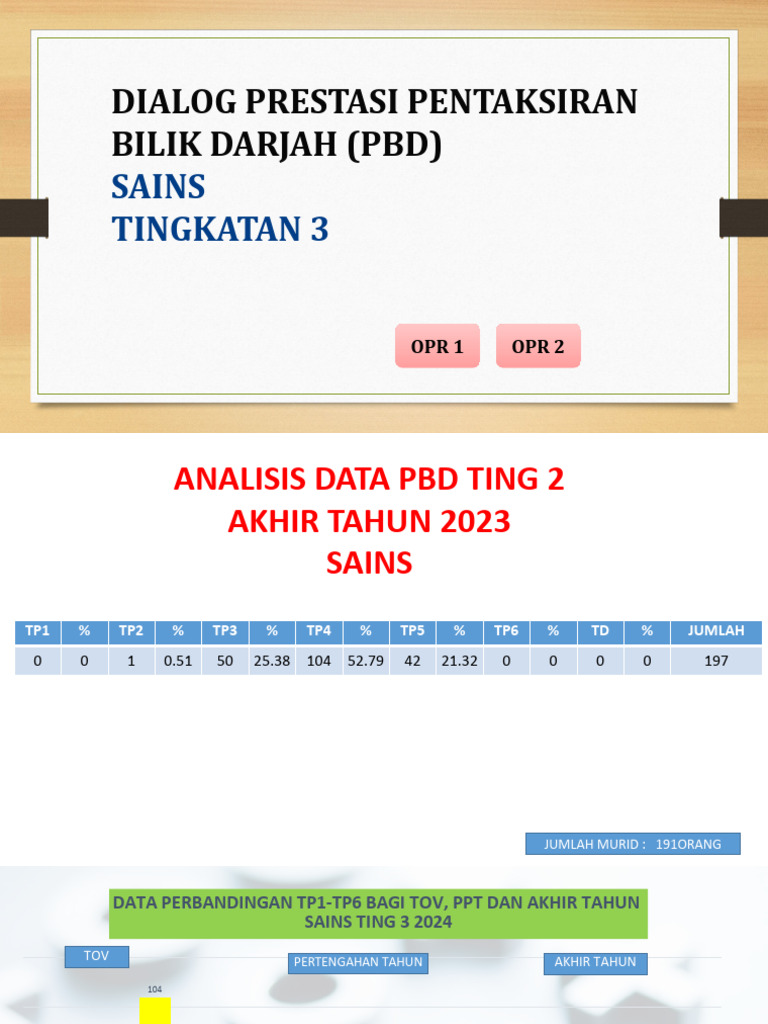 2024 Da PBD Sains t3 | PDF