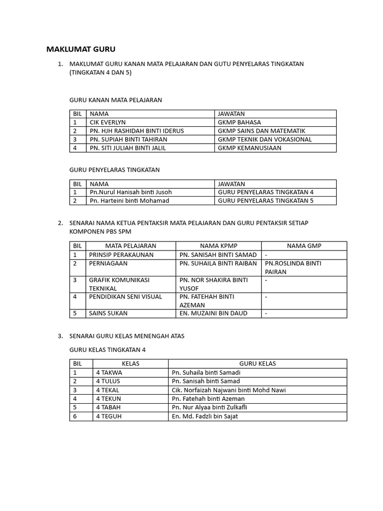 24 - Senarai GKMP J Guru J PKW | PDF