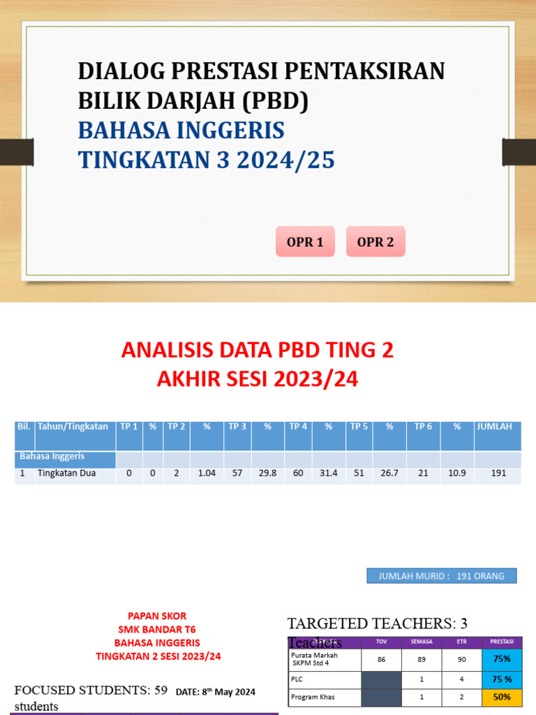 Da PBD Bi T3 2024 | PDF | Teachers | Behavior Modification