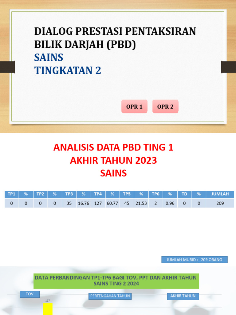 2024 Da Pbd Sains t2 | PDF