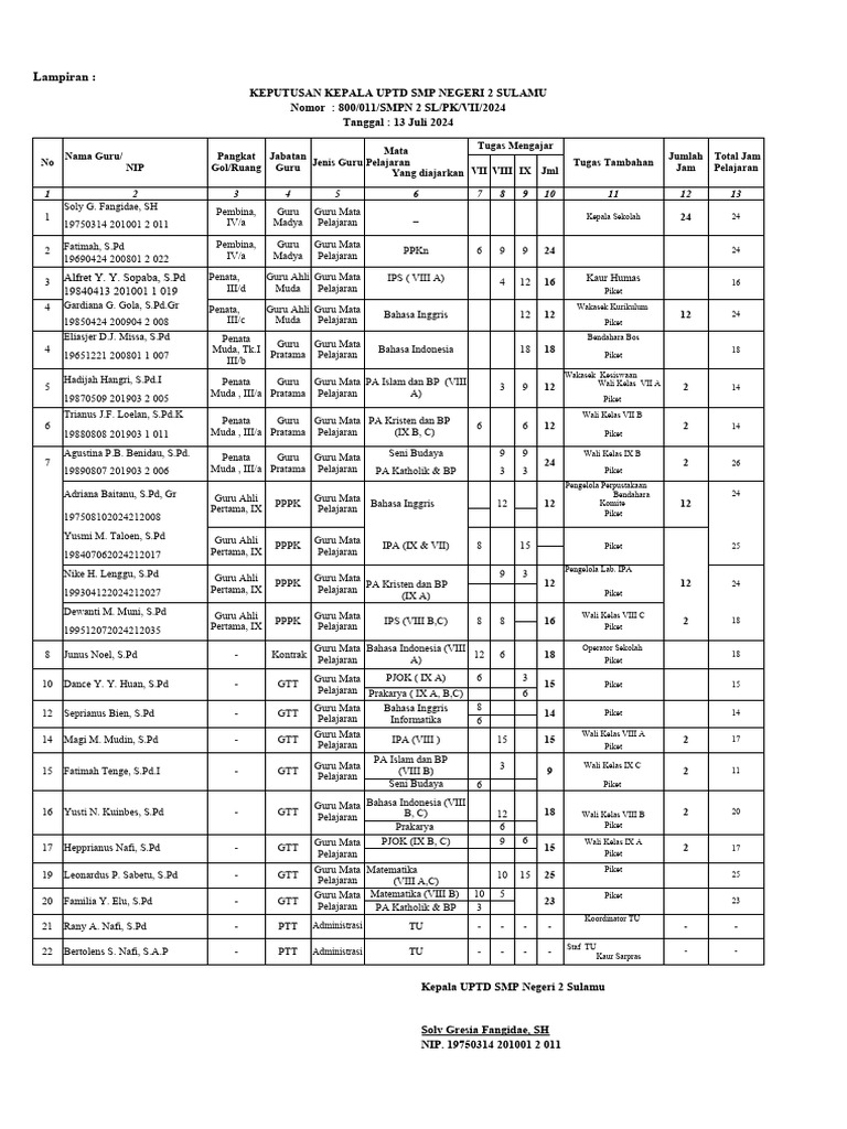 Lamp - SK Pembagian Tugas GANJIL 2024.2025 | PDF