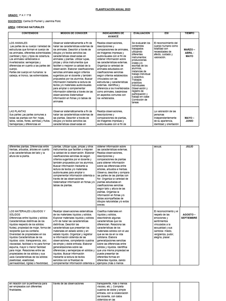 PLANIFICACIÓN ANUAL CIENCIAS NATURALES Primer Grado | PDF | Plantas ...