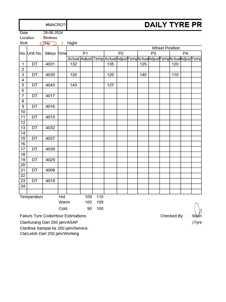 Daily Tyre Pressure Report - Bimkres | PDF