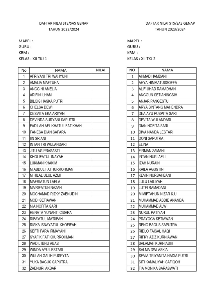 Daftar Nilai Kelas Xii TKJ | PDF