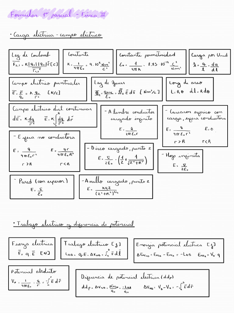 Formulas - Primer Parcial | PDF