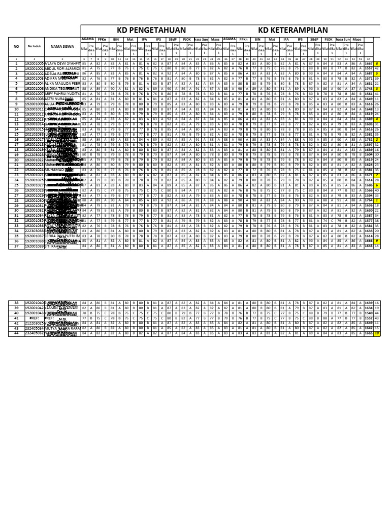 Student Grades Report 2023 | PDF