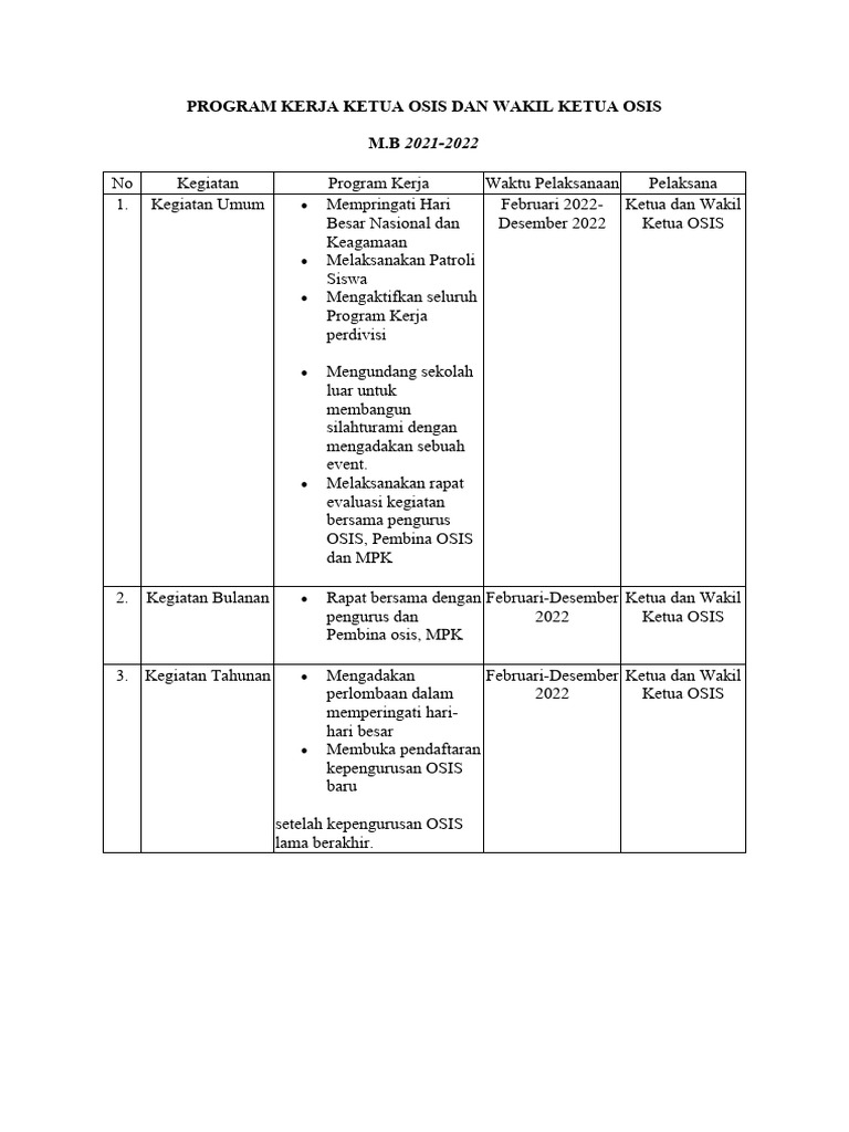 Program Kerja Ketua Osis Dan Wakil Ketua Osis | PDF | Seni