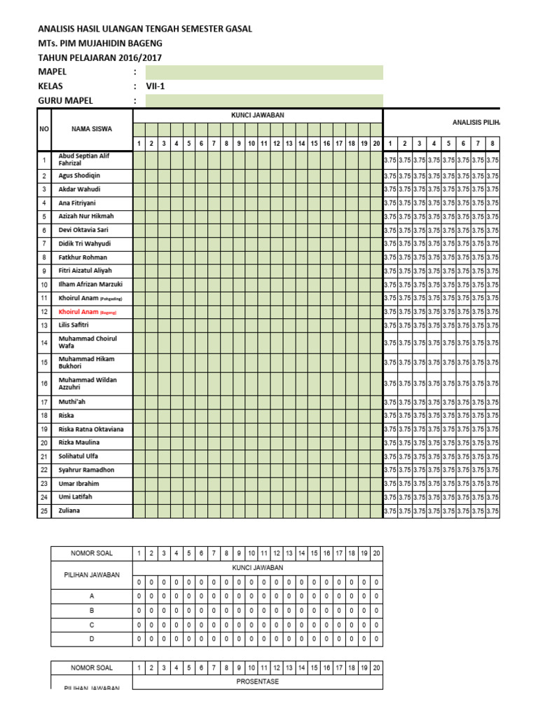 Analisis Soal Uts Revisi (Mapel ............. ) | PDF