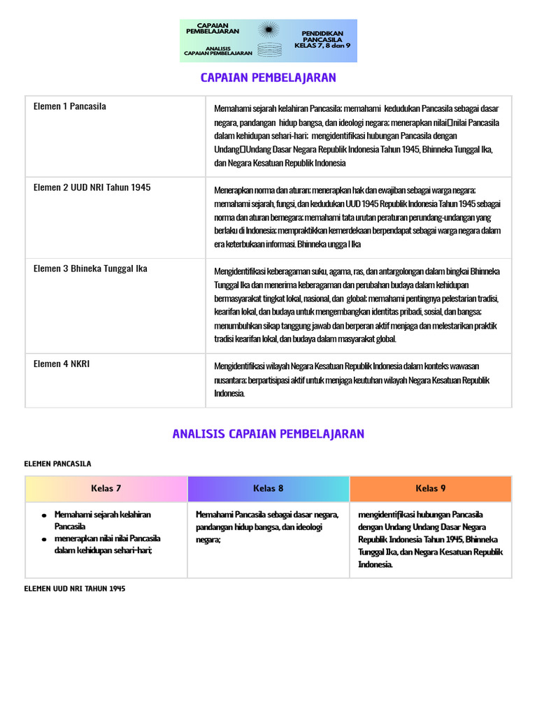 Cp Dan Analisis Cp Pdf