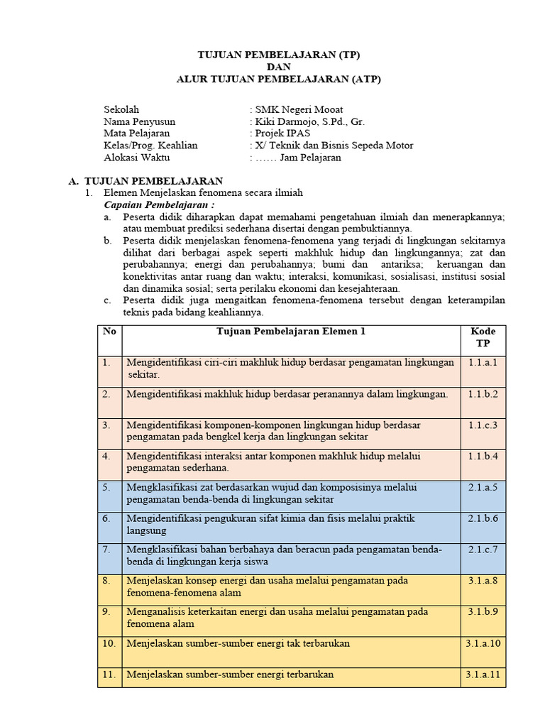 TP Dan ATP IPAS Rumpun Teknologi | PDF | Sains & Matematika