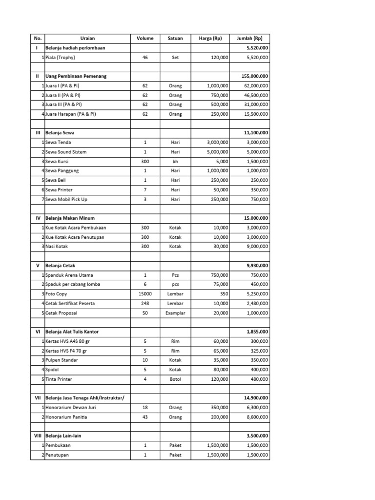 Rincian Anggaran Jalan Sehat Pdf Griya Taman