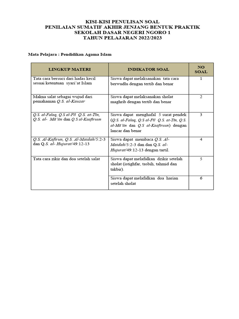 Kisi Praktik Pai | PDF