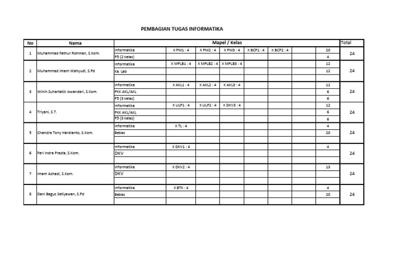 Pembagian Tugas Informatika | PDF