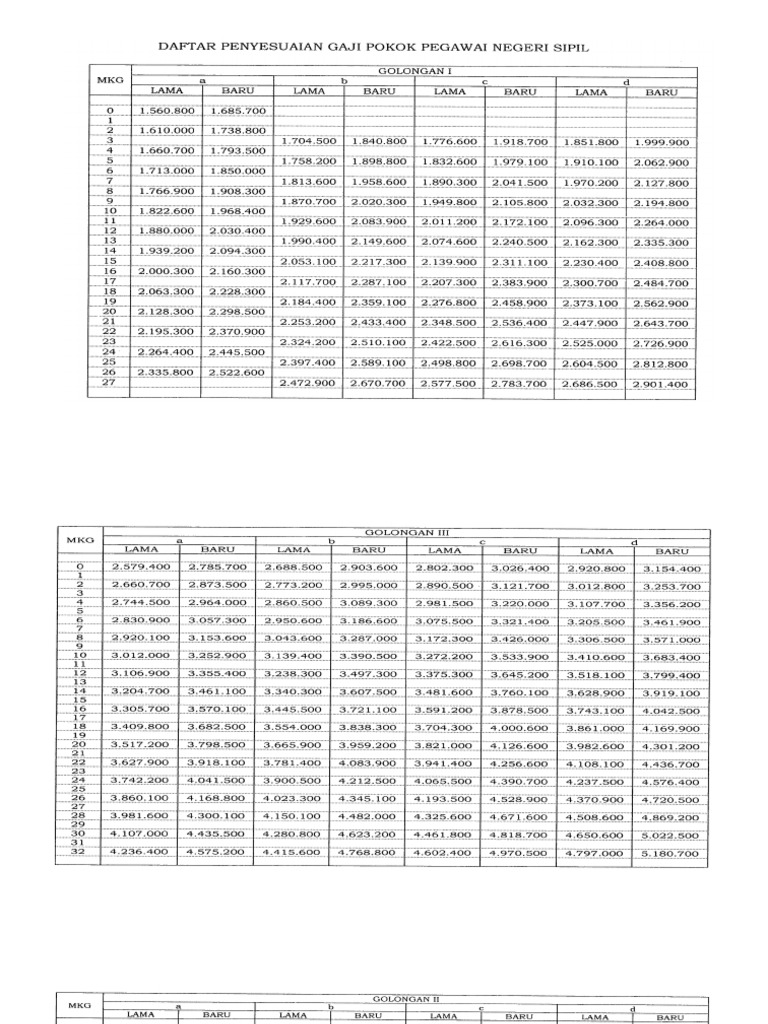 Tabel Gaji 2024 | PDF