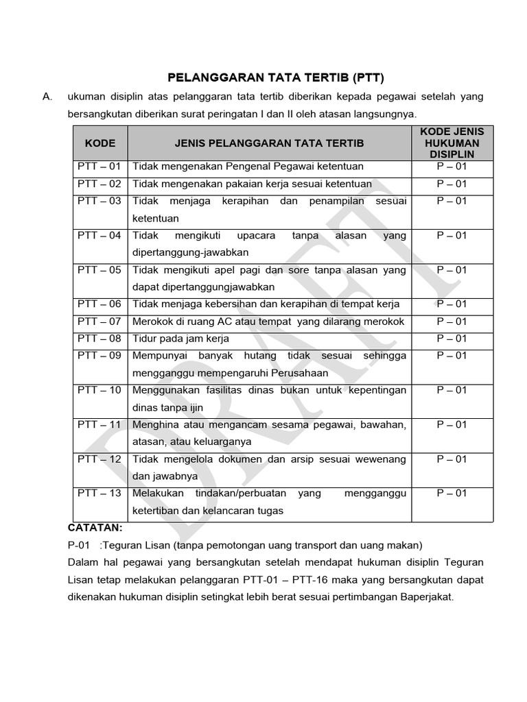 Lampiran Daftar Pelanggaran Tata Tertib | PDF