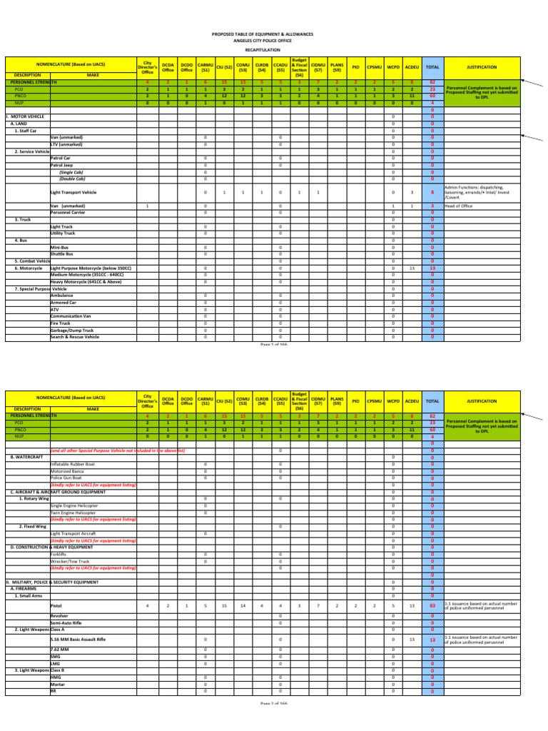 Angeles City Police Equipment Proposal | PDF | Telephone | Desktop Computer
