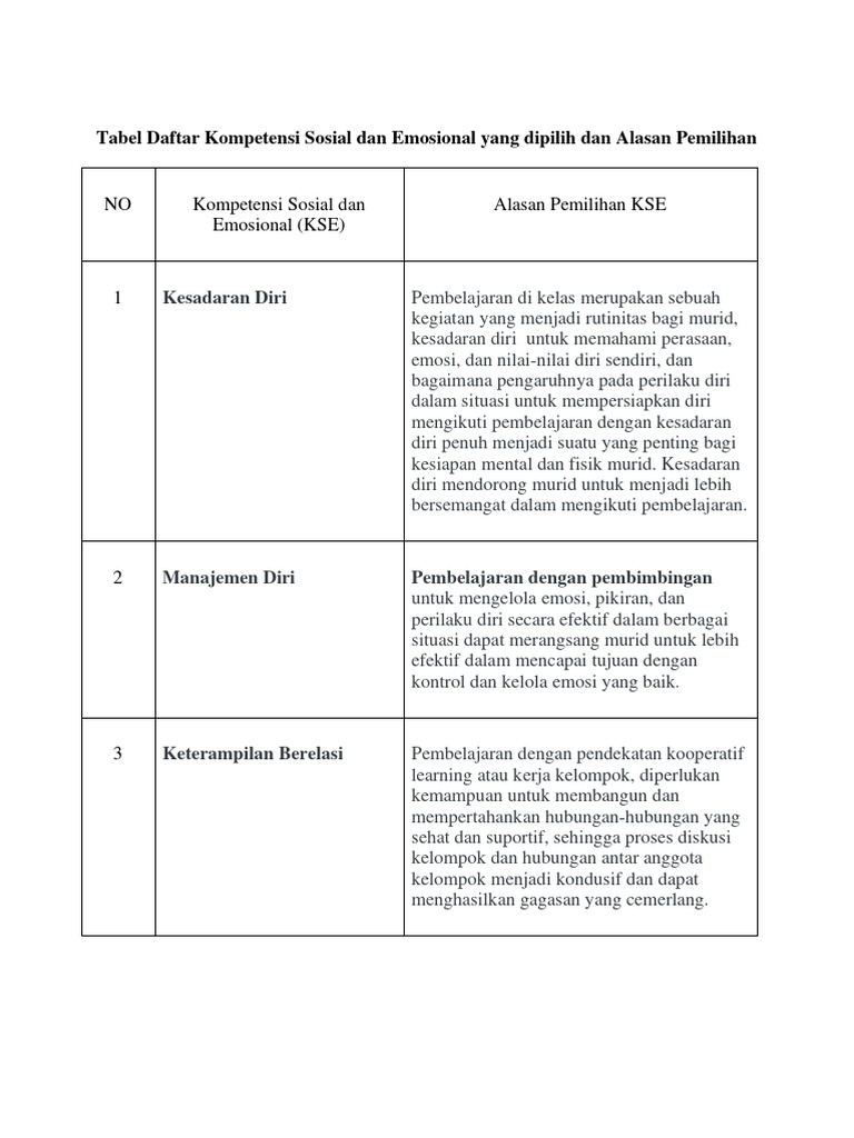 Contoh RPP KSE | PDF