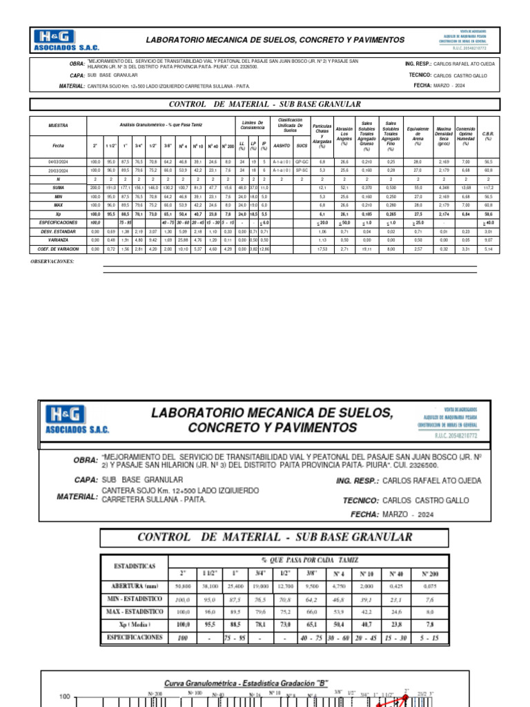 Control de Material Sub Base Granular | PDF | Mecánica de suelos ...