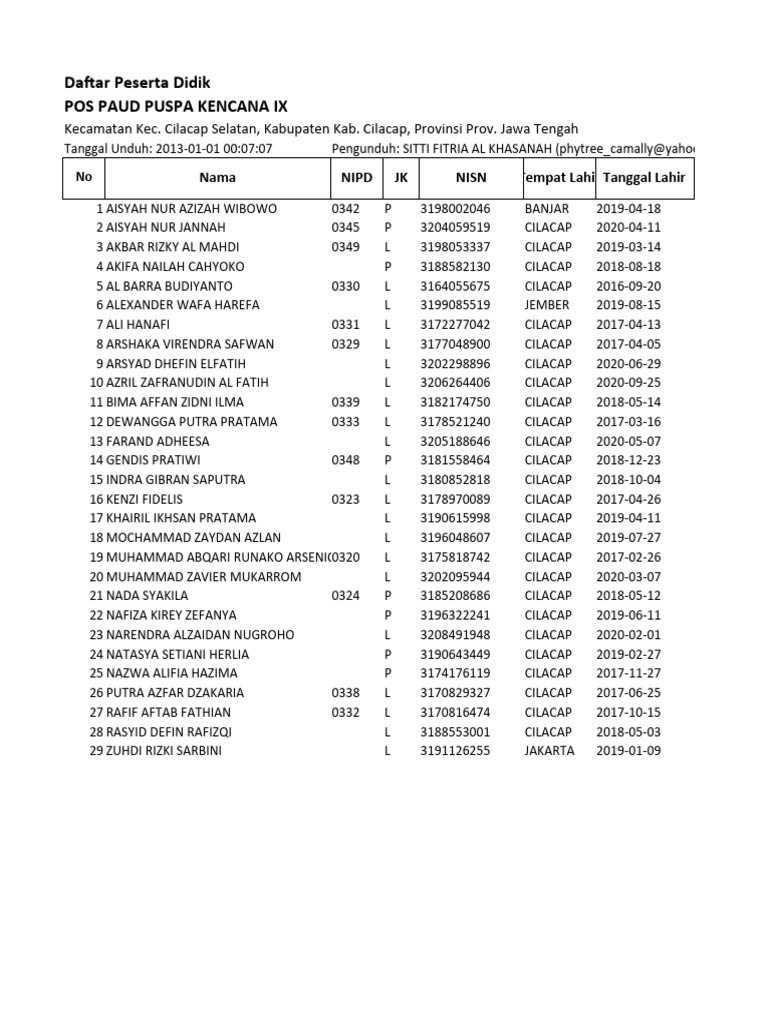 Daftar - Pd-Pos Paud Puspa Kencana Ix Tahun Ajaran 2023-2024 | PDF