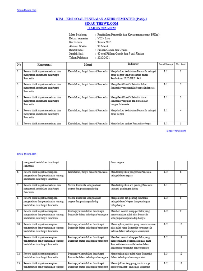 Kisi-Kisi PAS Gasal PPKN Kelas 8 | PDF