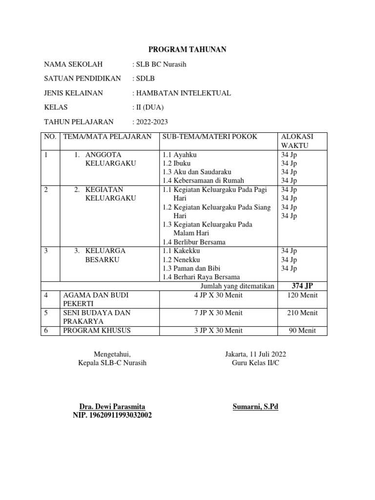 PROGRAM TAHUNAN 2021-2022 GANJIL Kls 2 | PDF