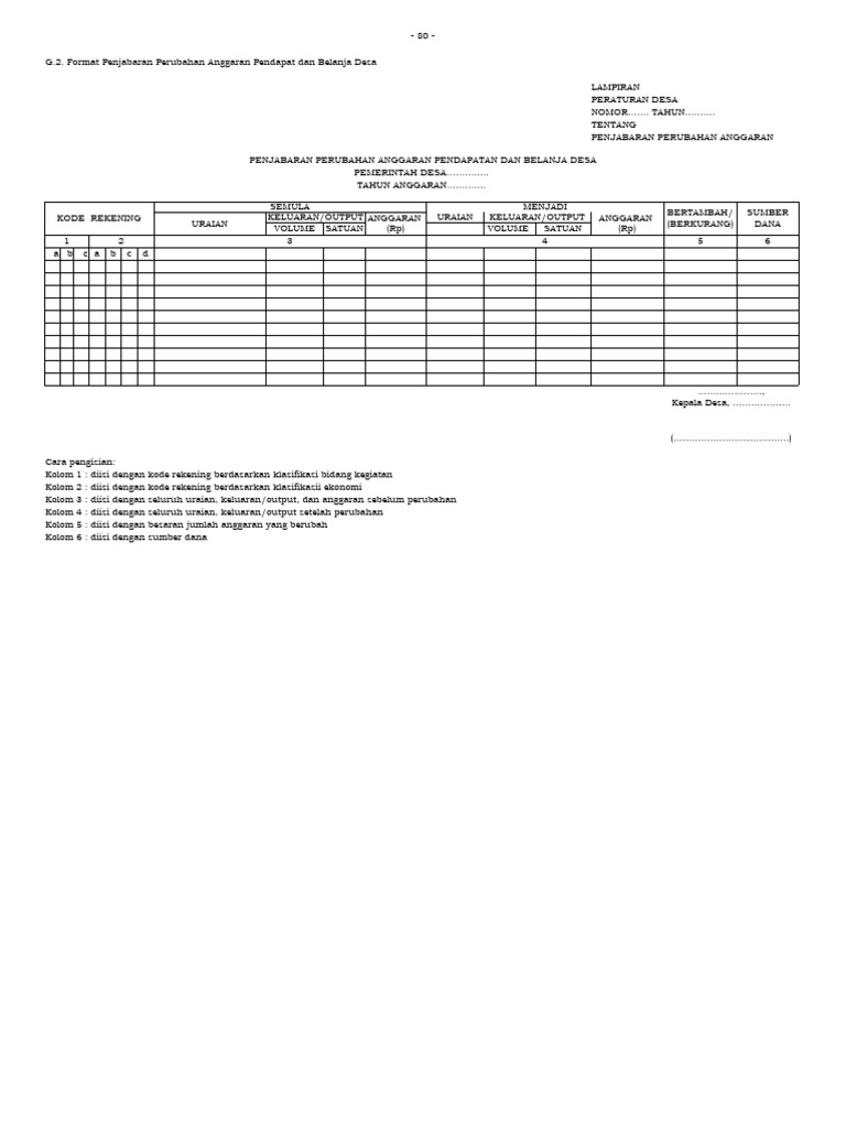 Format Perubahan APB Desa | PDF
