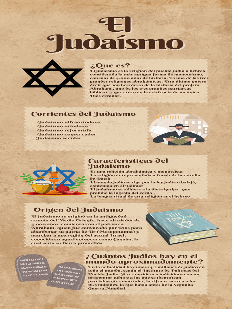 Infografía | PDF | Religión y espiritualidad