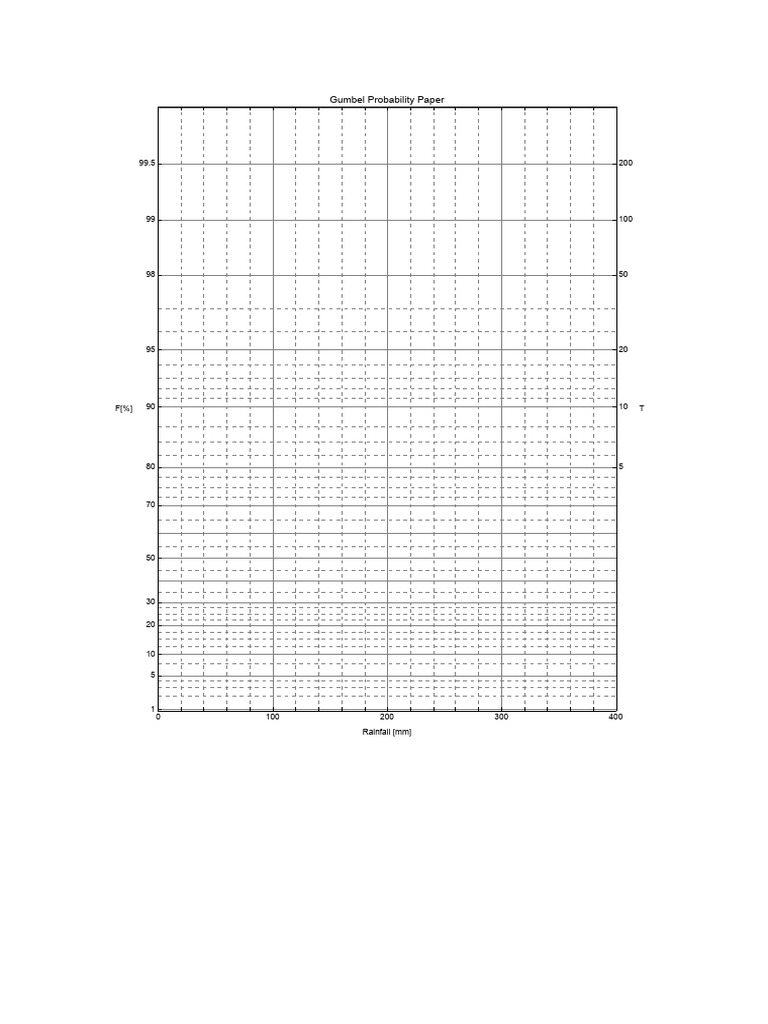 Gumbel Probability Analysis | PDF