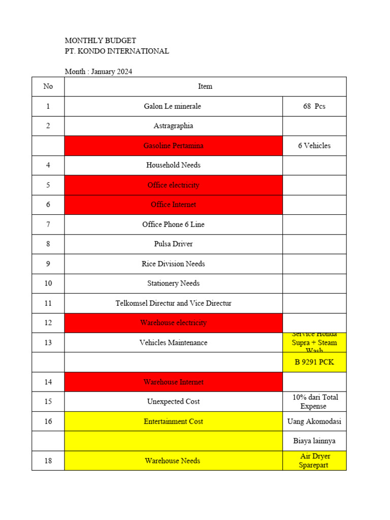 Monthly Expenses 2024 (AutoRecovered) | PDF | Money | Economies