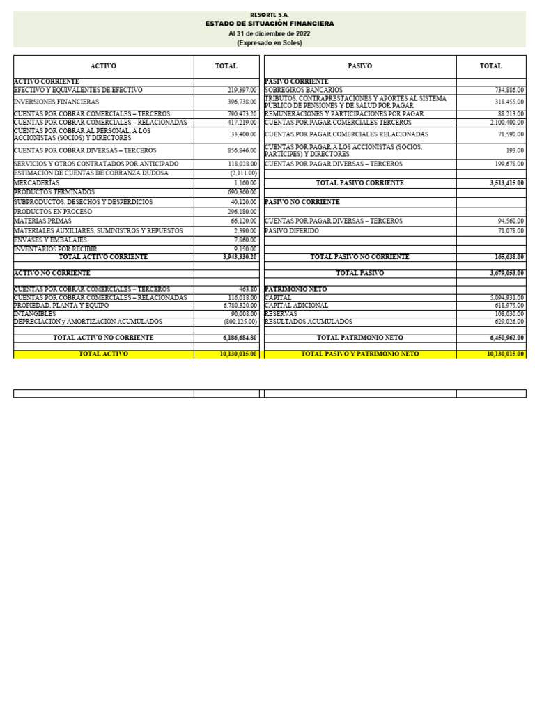 Desarrollo Evaluación Del 2do Indicador Del Logro | PDF | Bancos | Activo fijo