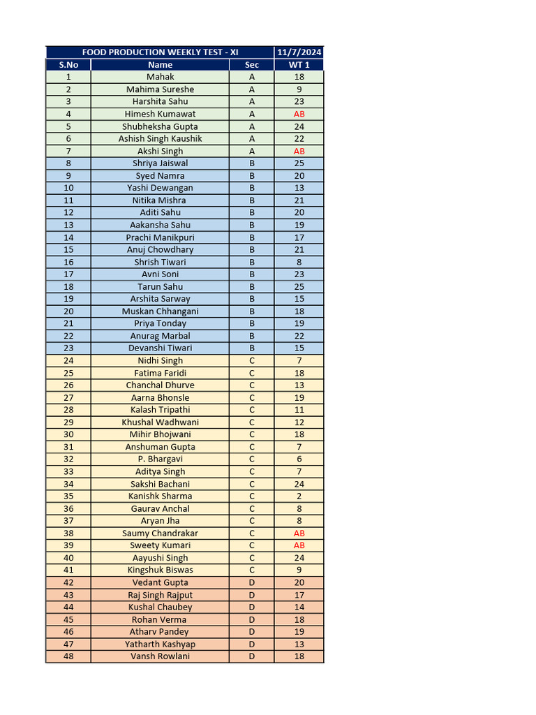XI FP 11-07-2024 | PDF