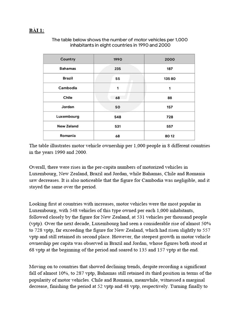 KIEN-LUYEN-SAMPLE-TASK-1-BAND-9-HAY | PDF | Barrel (Unit) | Landline