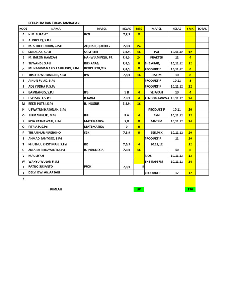 Jadwal Ganjil 24-25 - Rev 18 Juli | PDF