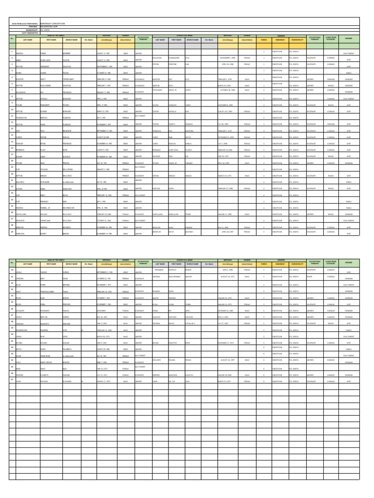Crossmatch Template Akap Cis Focrg 1 | PDF