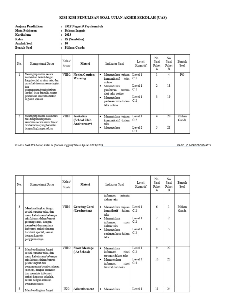 KISI2 UAS 2024 tampil | PDF
