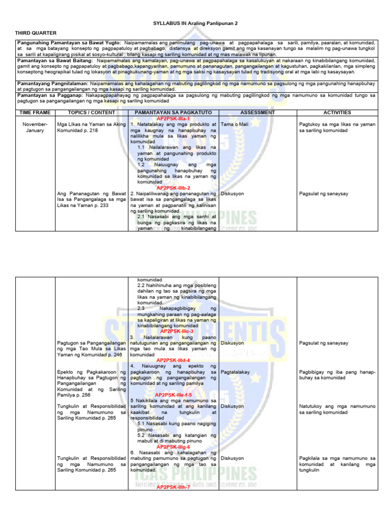 Course-Syllabus in AP2 3rd Quarter | PDF