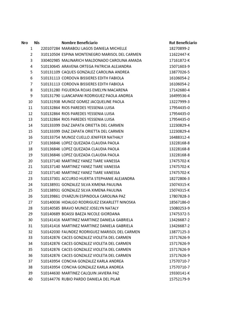 20240325 - SUF - Listado de Extinciones | PDF