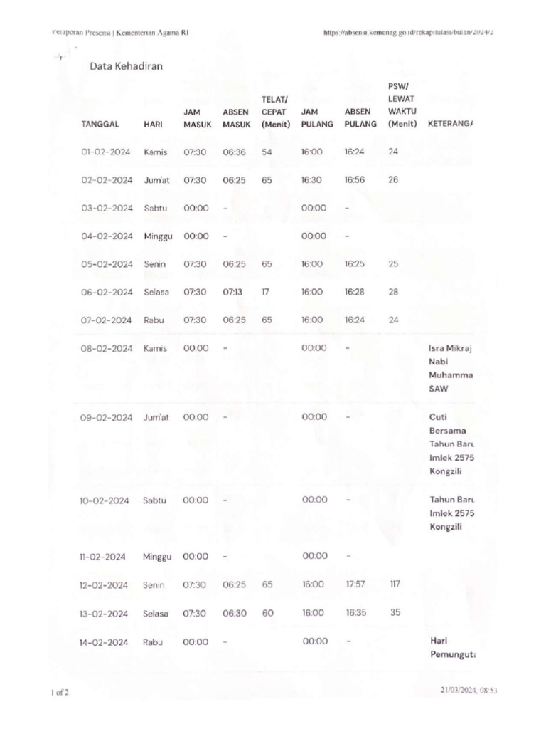 Absen Februari Compressed | PDF