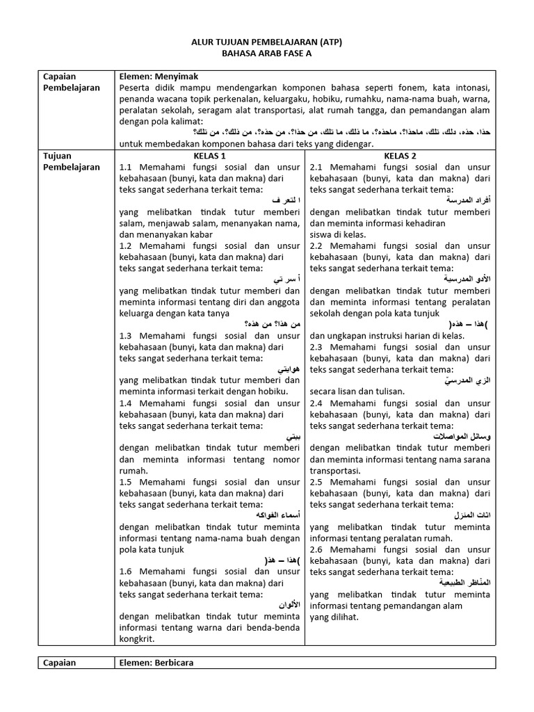 Atp Bahasa Arab Fase A, B, C | PDF