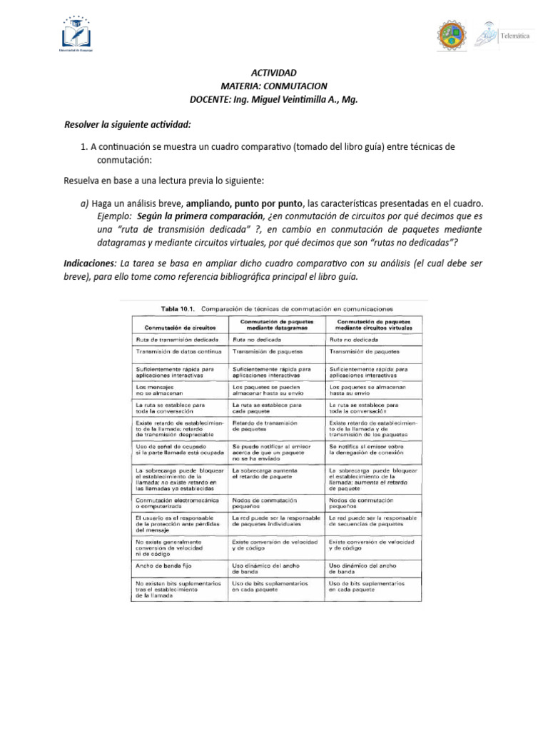 Actividad 2.2 | PDF | Cambio de paquetes | Estándares de telecomunicaciones