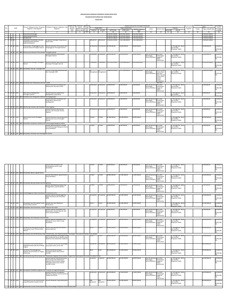 Rencana Kerja Perubahan 2024 Kec. Botolinggo | PDF