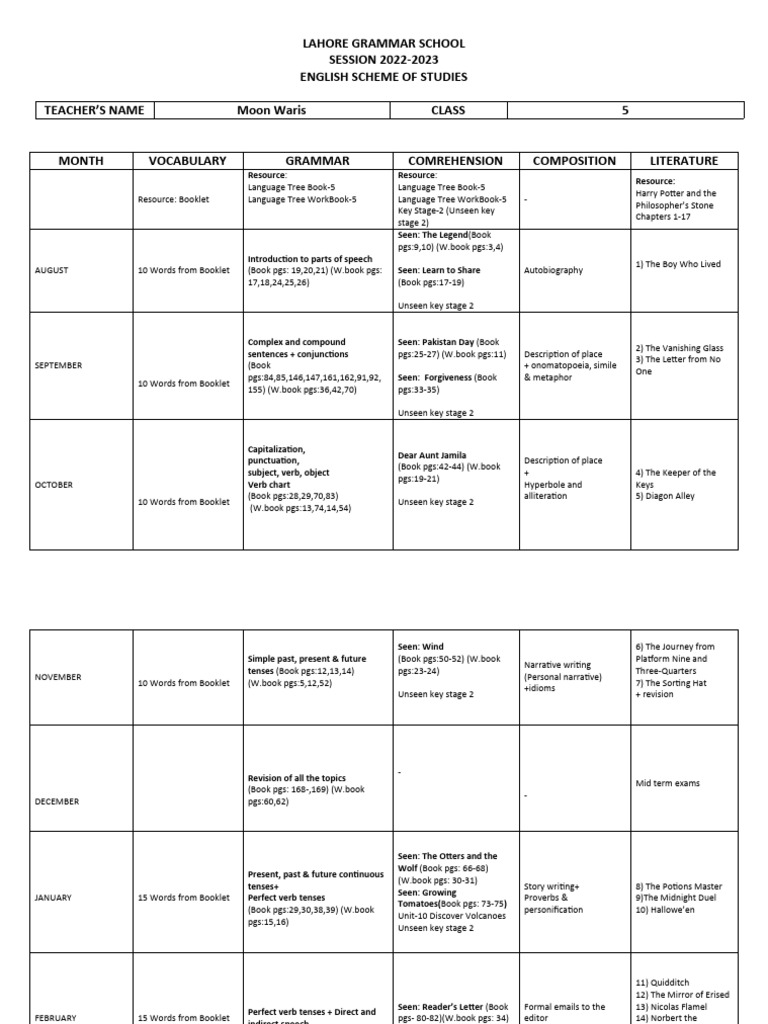 Break Down For Grade 5 For Schools | PDF | Linguistic Morphology ...