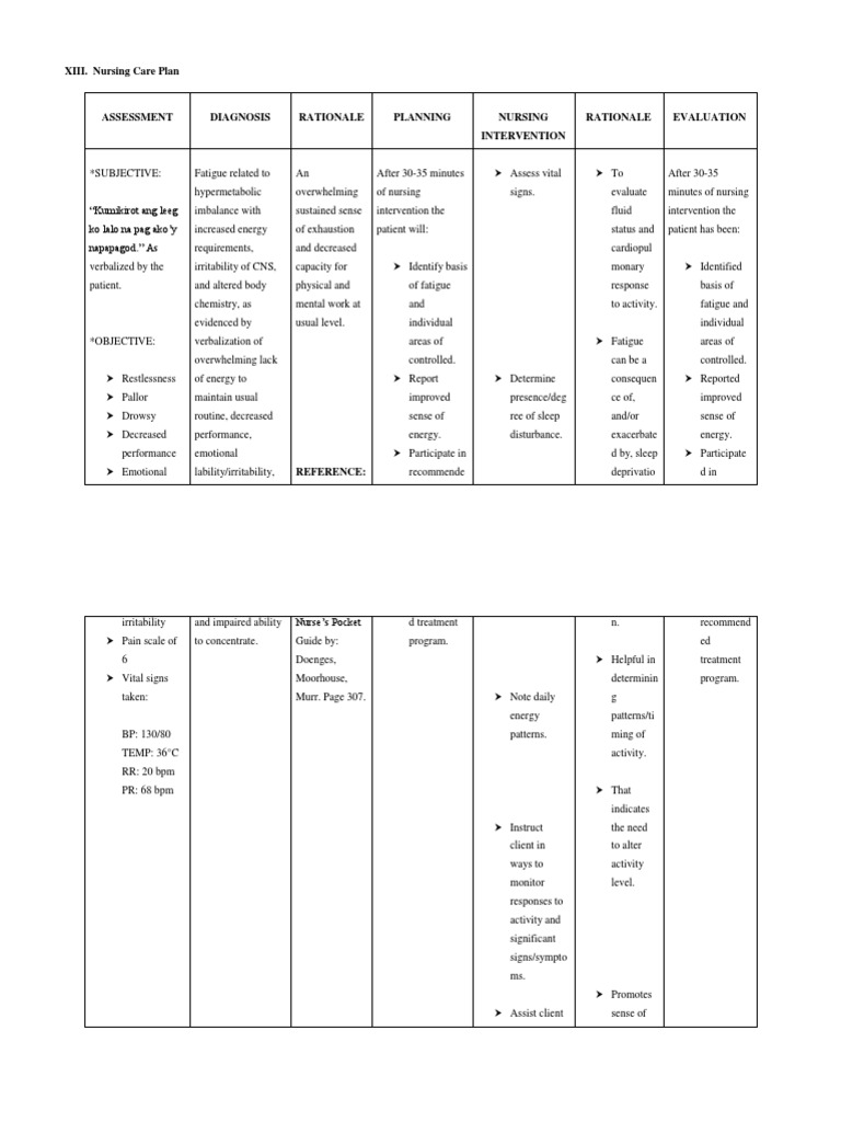 NCP Thyroidectomy | PDF | Fatigue (Medical) | Pain