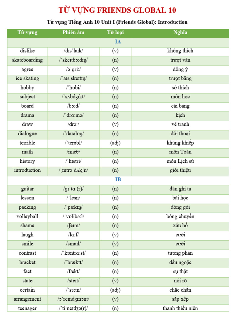 T V NG Friends Global 10 | PDF