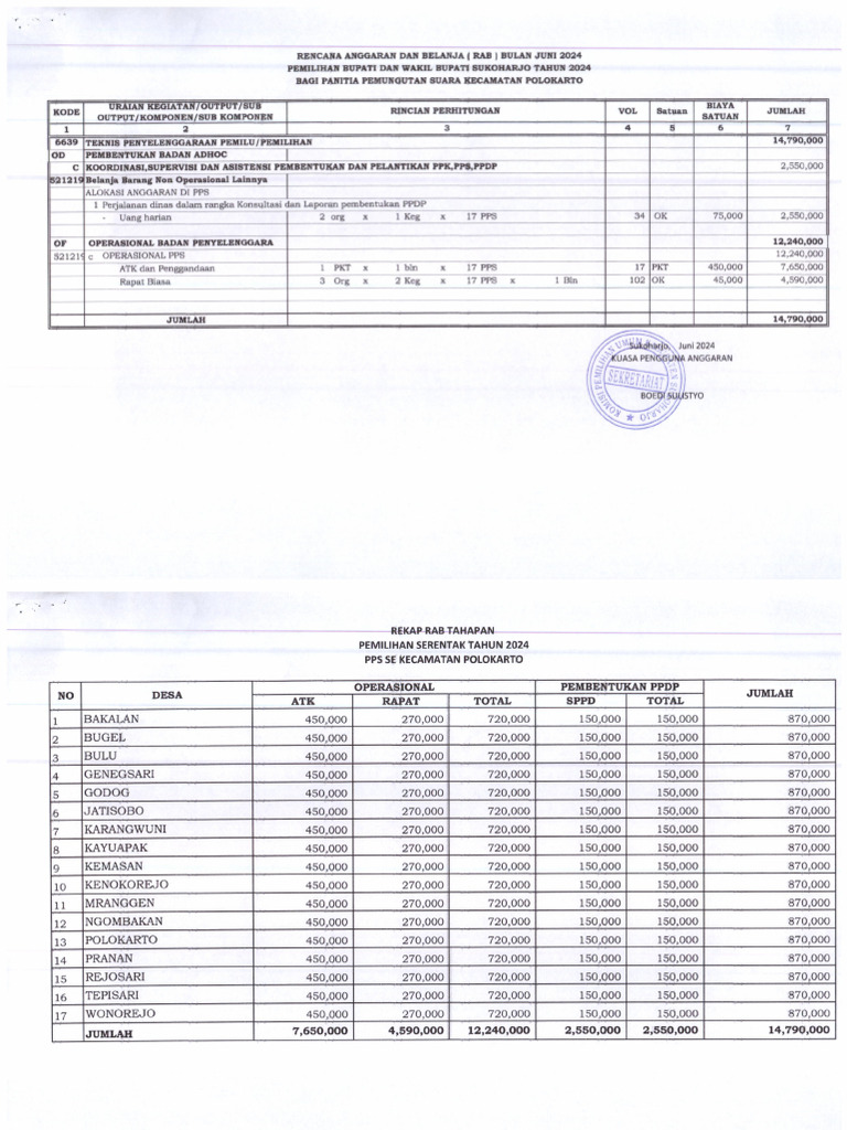 Rab Operasional Juni 2024 PPS | PDF