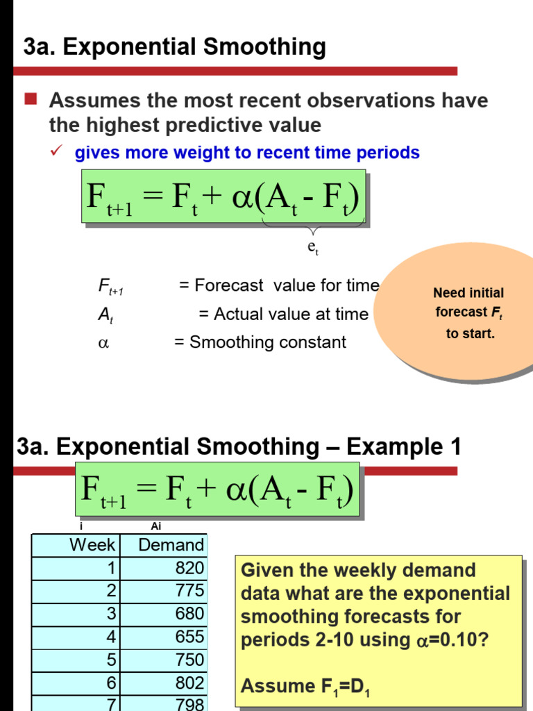 Exponential Smoothing Forecasting Limits | PDF | Mean Squared Error | Forecasting