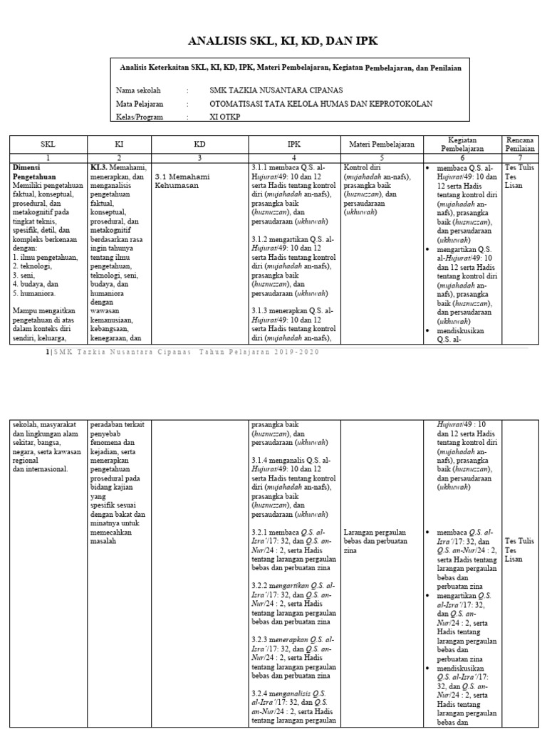 Format Analisis SKL-KI-KD-IPK | PDF