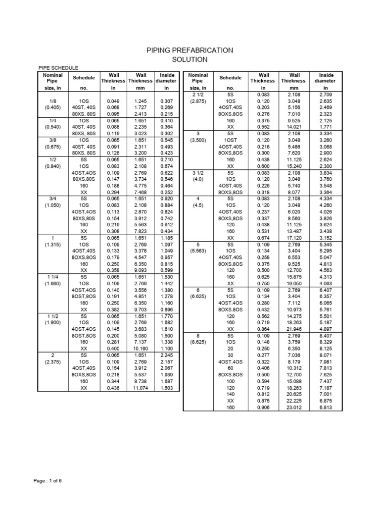 Pipe Schedule | PDF | Pipe (Fluid Conveyance) | Mechanical Engineering