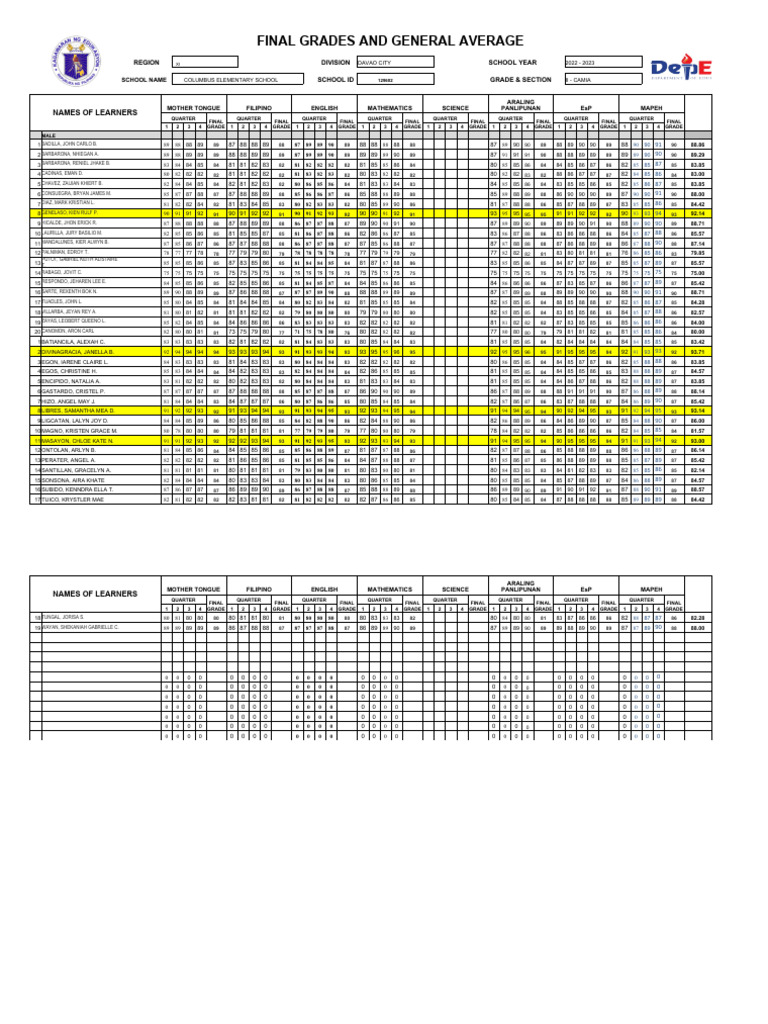 Grade 2 - Summary Final Grades-2 | PDF
