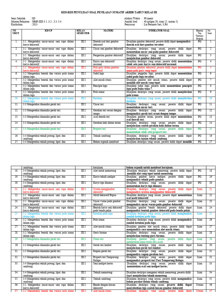 KISI-KISI SOAL SBDP PSAT KELAS 3 - Lia Permata Sari | PDF